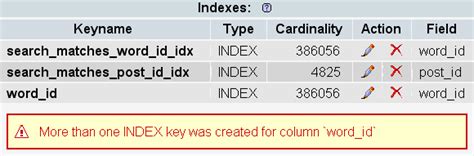 Some Posts Being Ignored When Rebuilding The Search Index Page 1