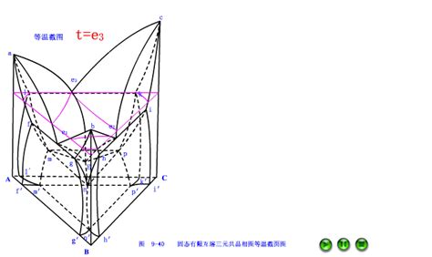 Tem（透射电镜）测试晶体知识——固态下有限互溶的三元共晶相图（下） 知乎