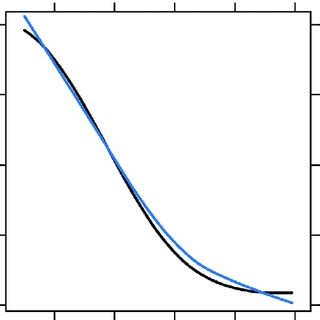 Advanced Setting For Partial Dependence Plot With The PlotPartial