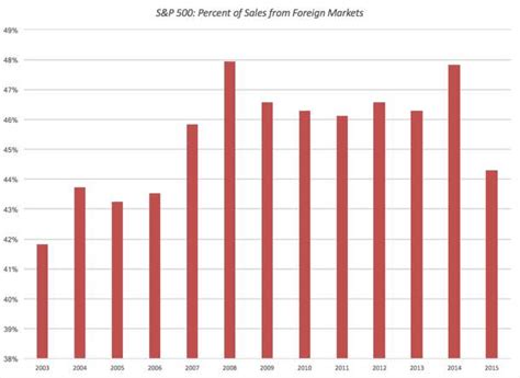 Musings On Markets The Dark Side Of Globalization An Update On