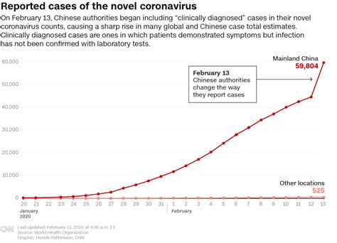 February 14 2020 Coronavirus News Cnn
