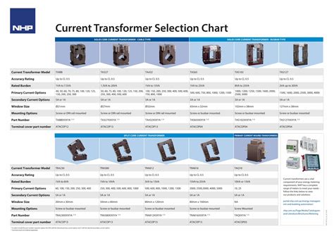 Pdf Current Transformer Selection Chart Dokumentips