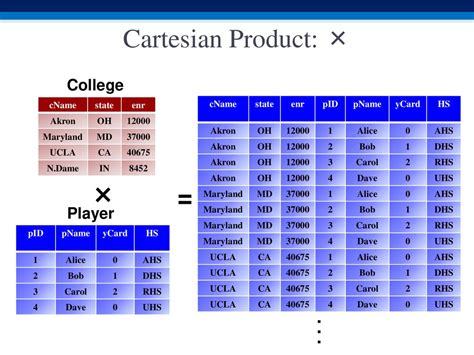 A Relation Sid Sname Major 1025 Alice Phy 1026 Bob Csc Ppt Download