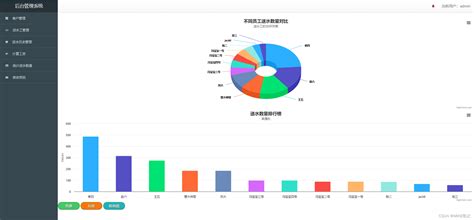 【毕业设计 免费】送水管理系统 送水管理系统毕业设计 csdn博客