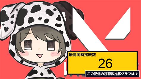 ライブ同時接続数グラフ『【valorant】昼ラント【せかちゃん】 』 Livechart