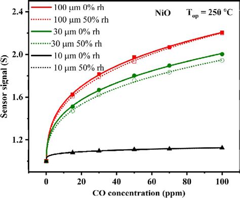 Figure 1 From The Role Of Interdigital Electrodes On Sensing