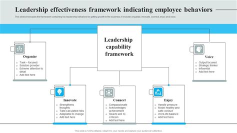 Leadership Effectiveness Framework Indicating Employee Behaviors