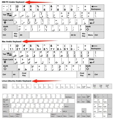 Arabic Keyboard