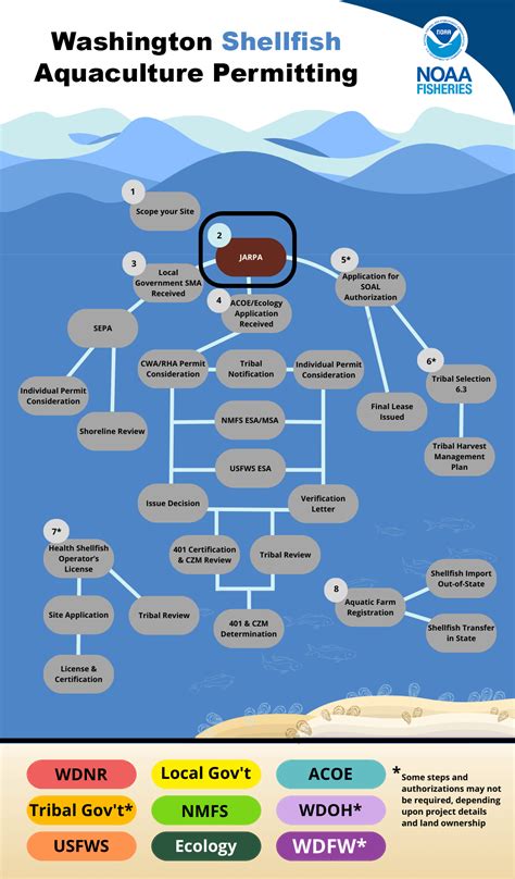 Shellfish Aquaculture Permits Step 2 Complete The Joint Aquatic