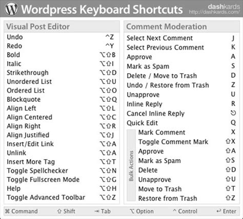 75 useful wordpress shortcut keys creative cancreative can