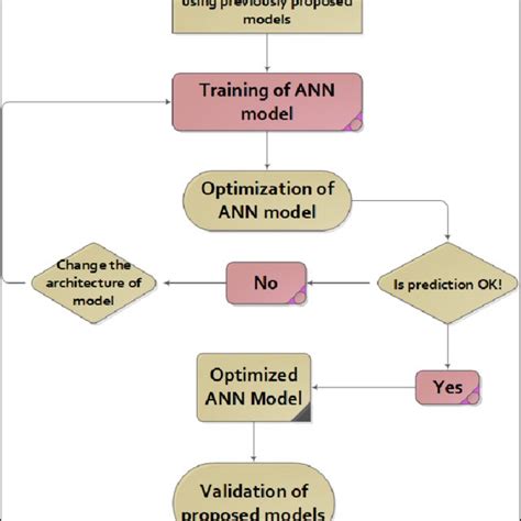 Different Activation Functions For Ann Download Scientific Diagram