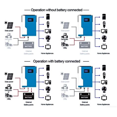 Nextpower Nm Ii Plus 35kw 100a Mppt Off Grid Solar Inverter For Home