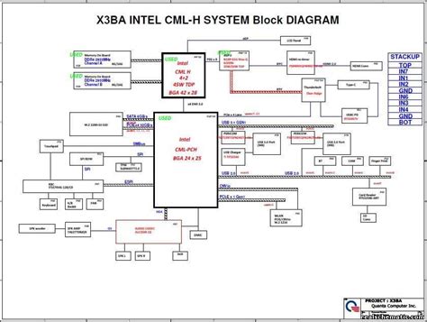 Exploring The Polaris 360 Schematic Unveiling Its Inner Workings Wiremystique
