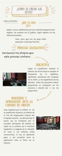 Proceso Legislativo Para La Creación De Leyes Docsity
