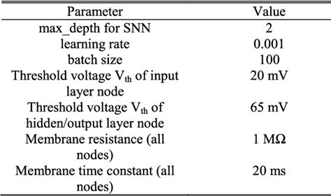 Table 2 From A New Imputation Technique Based A Multi Spike Neural