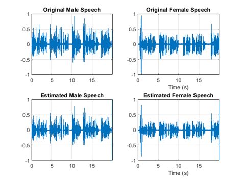 Whats New R2019a Examples Artificial Intelligence Matlab And Simulink