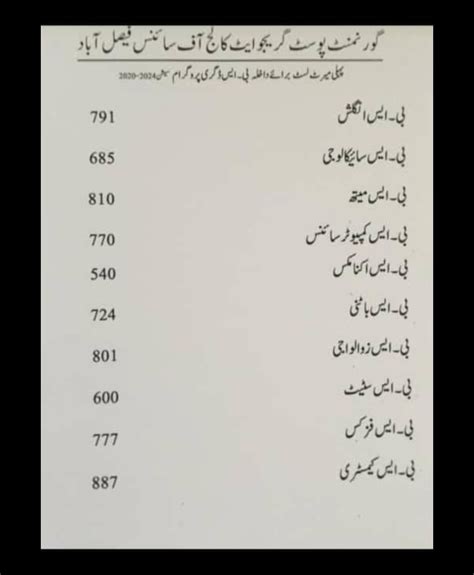 Govt Post Graduat College Samanabad Faisalabad Posts Facebook
