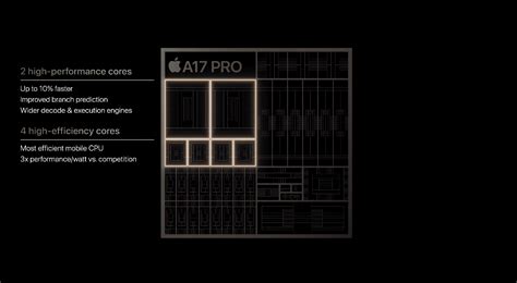 Iphone 15 Series Ra Mắt Quá ấn Tượng Với Cổng Usb C Chip Apple A17