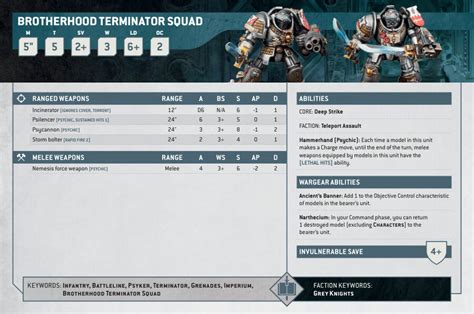 Warhammer 40k Grey Knights Terminator Squad