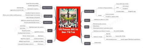 Us Passes Bill To Ban Tiktok Upsc