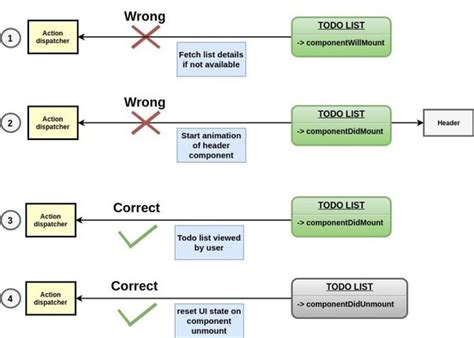 what s the best place to learn react js quora