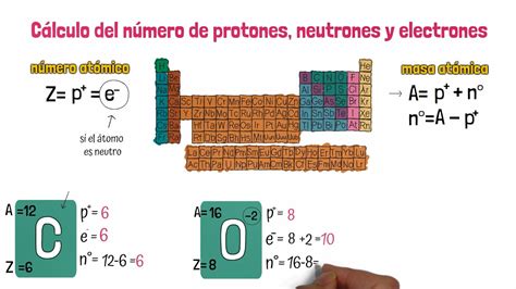 Calcular El Numero De Protones Electrones Y Neutrones De Un Isotopo