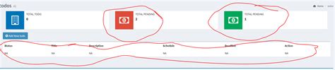 Laravel Data Not Fetching After Deleting One Row In Laravel