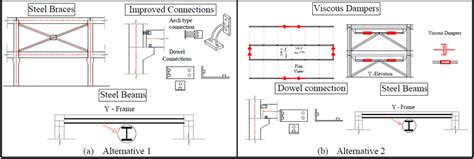 Retrofit Alternatives For The Pc School Building Where A Alternative