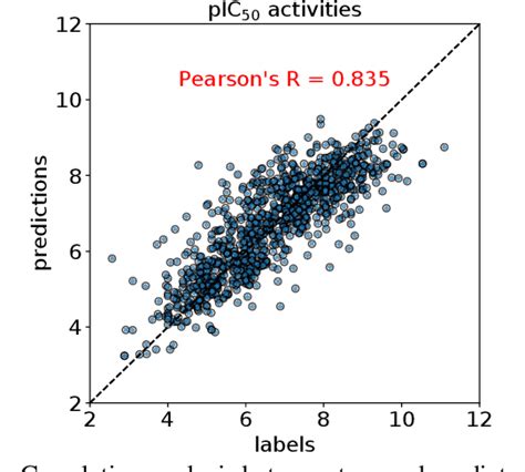 Table 1 From Utilizing Edge Features In Graph Neural Networks Via