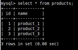 Sql MySQL SUM Does Not Work With GROUP BY Stack Overflow