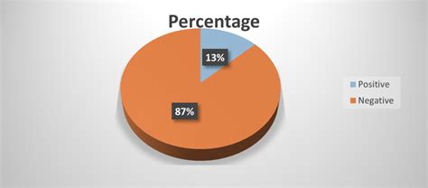 Prevalence Of Hepatitis B Virus Infection And Associated Factors At