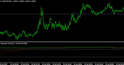 在mql5代码库免费下载metatrader 4的 跨周期kdj stochastic 指标 imyingjia 指标 2017 07 31