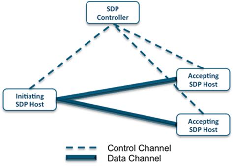 Cybersecurity Alphabet Soup Sdp Ztna And Sase