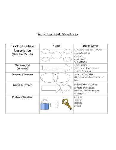 Text Structures Examples