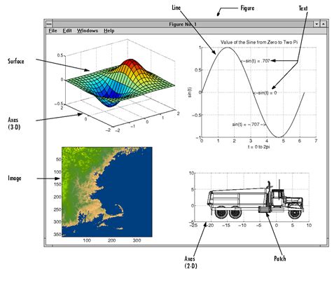 Handle Graphics Objects Graphics