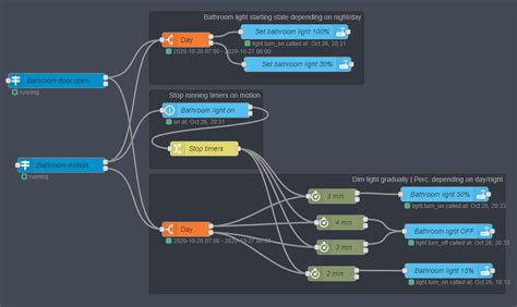 Light Automation With Door And Motion Sensor Node Red Home Assistant Community
