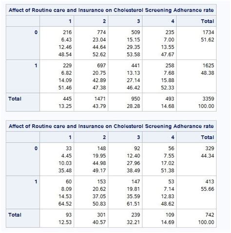 Solved Removing Old Title Statement Sas Support Communities