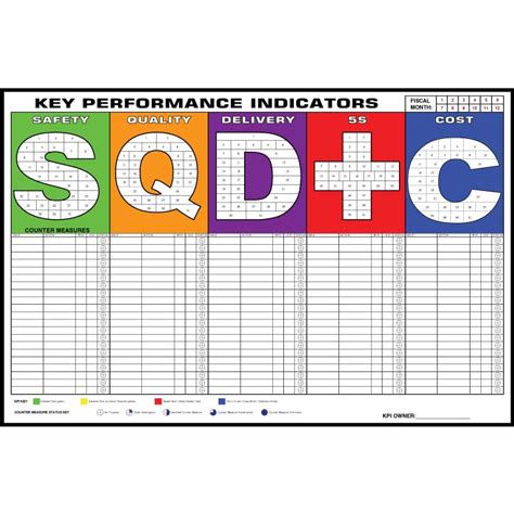 Kpi Sqd C Board 48 X 72 Visual Workplace Inc