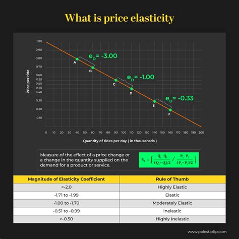 Ai Enhanced Price Elasticity Strategy For Revenue Growth Management