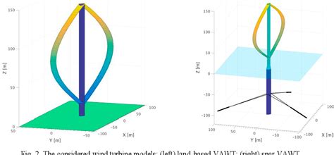 Figure 2 From A Comparison Of Two Fully Coupled Codes For Integrated Dynamic Analysis Of