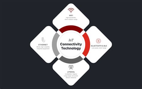 Guide To Iot For Business Efficiency And Connectivity