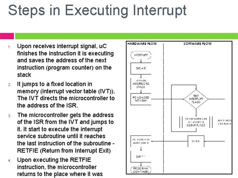 Eet 203 Microcontroller Systems Design Interrupt Programming Objectives
