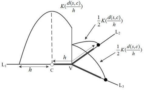 ijgi free full text an integrated spatial clustering analysis