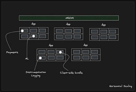 Service Oriented Vs Monolith By Goksu Toprak