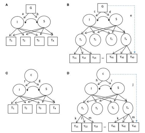 Figure 1 From Class Enumeration And Parameter Recovery Of Growth