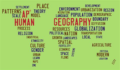 Aphg Units 1 5 2019 2020 Version And Attacking The Frq Diagram