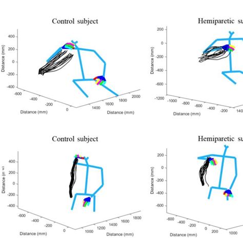 kinematics of the human arm and body performing two different 3d tasks