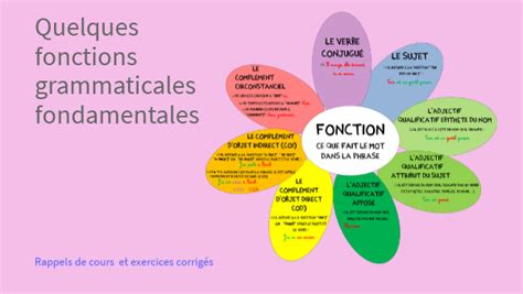 Les Fonctions Grammaticales Exercices Corrigés Pdf 4ème Chtoby Pomnili