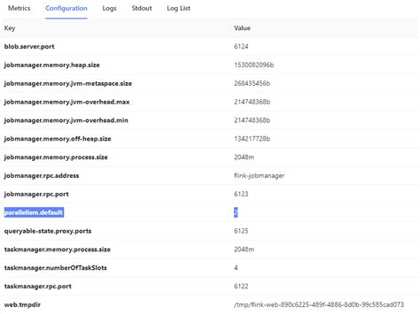 Parallelismdefault Not Working For Flink Standalone Kubernetes Session
