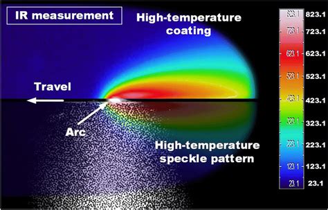 Temperature Distribution At 15 S After Arc On Temperature Unit Is